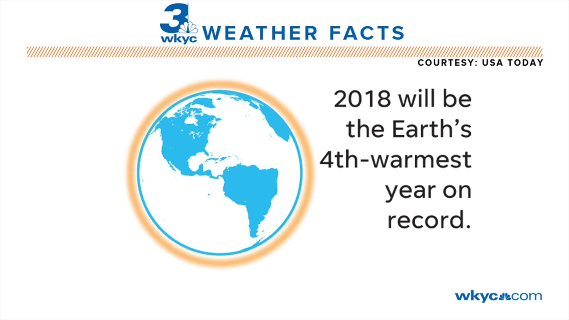 Weather Fun Facts | Interesting tidbits about the weather | wkyc.com
