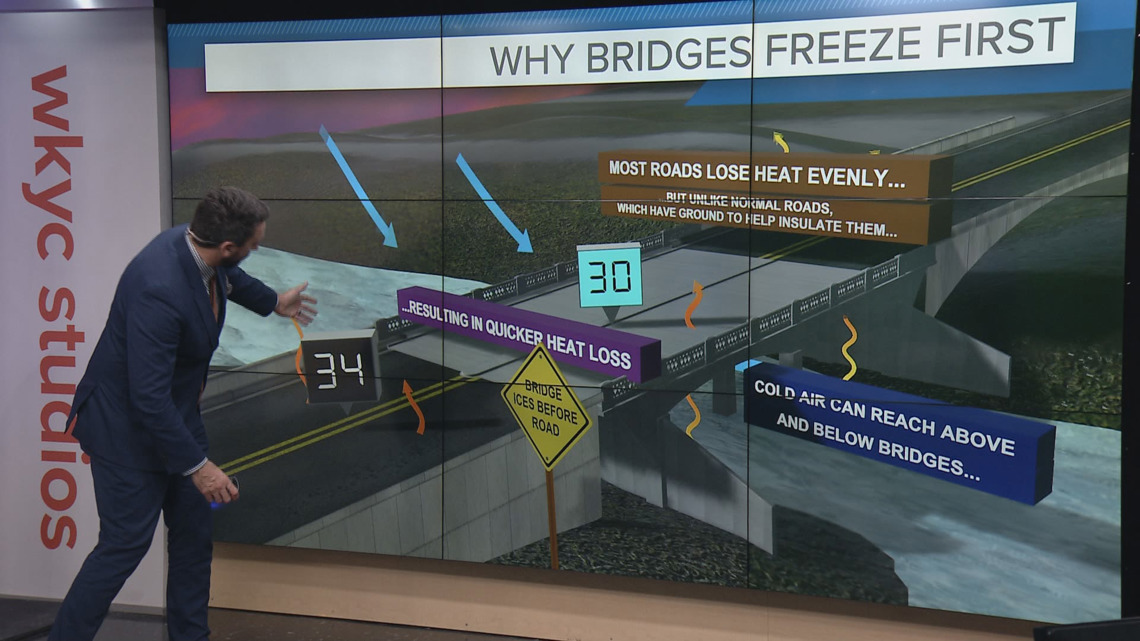Why do bridges freeze first? Here's an explanation | wkyc.com