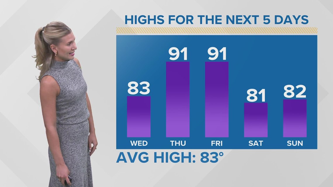 Cleveland weather forecast: Seasonable Wednesday ahead in Northeast ...