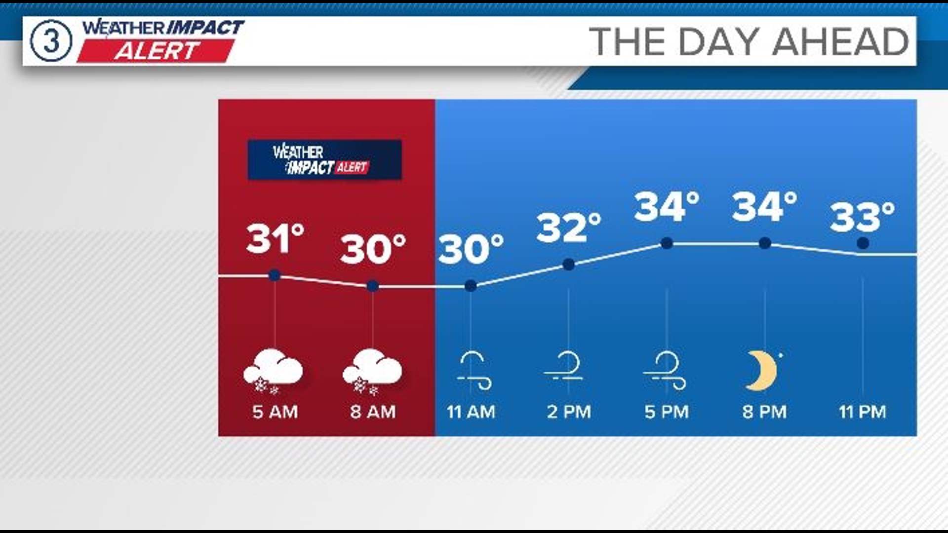 Weather Impact Alert: Snow expected to return to Cleveland on Thursday ...
