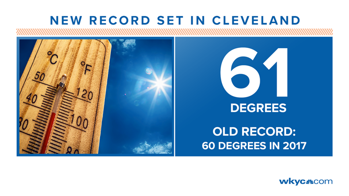 New record high set in Cleveland Thursday | wkyc.com
