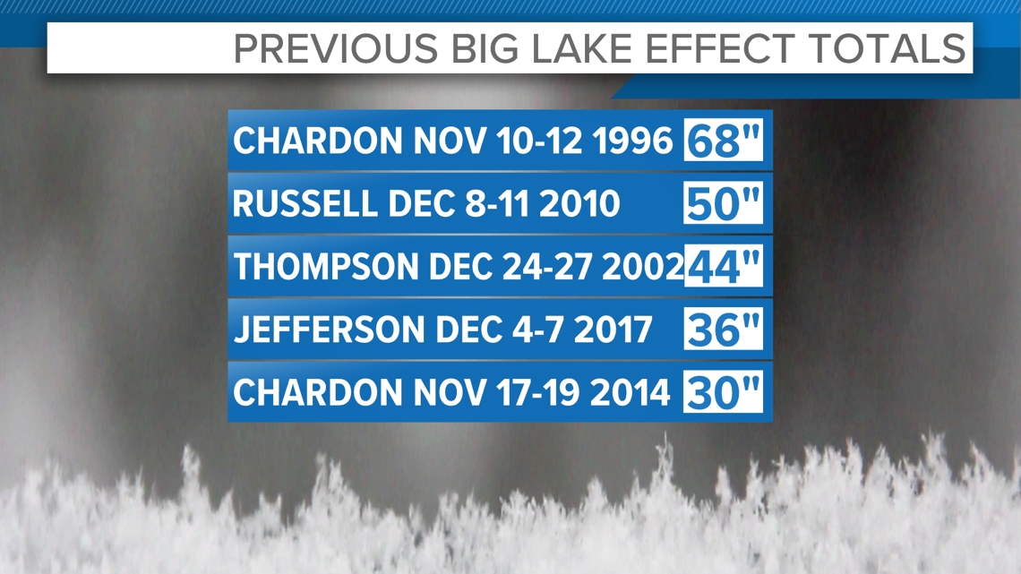Some of Northeast Ohio's largest lake-effect snow events | wkyc.com