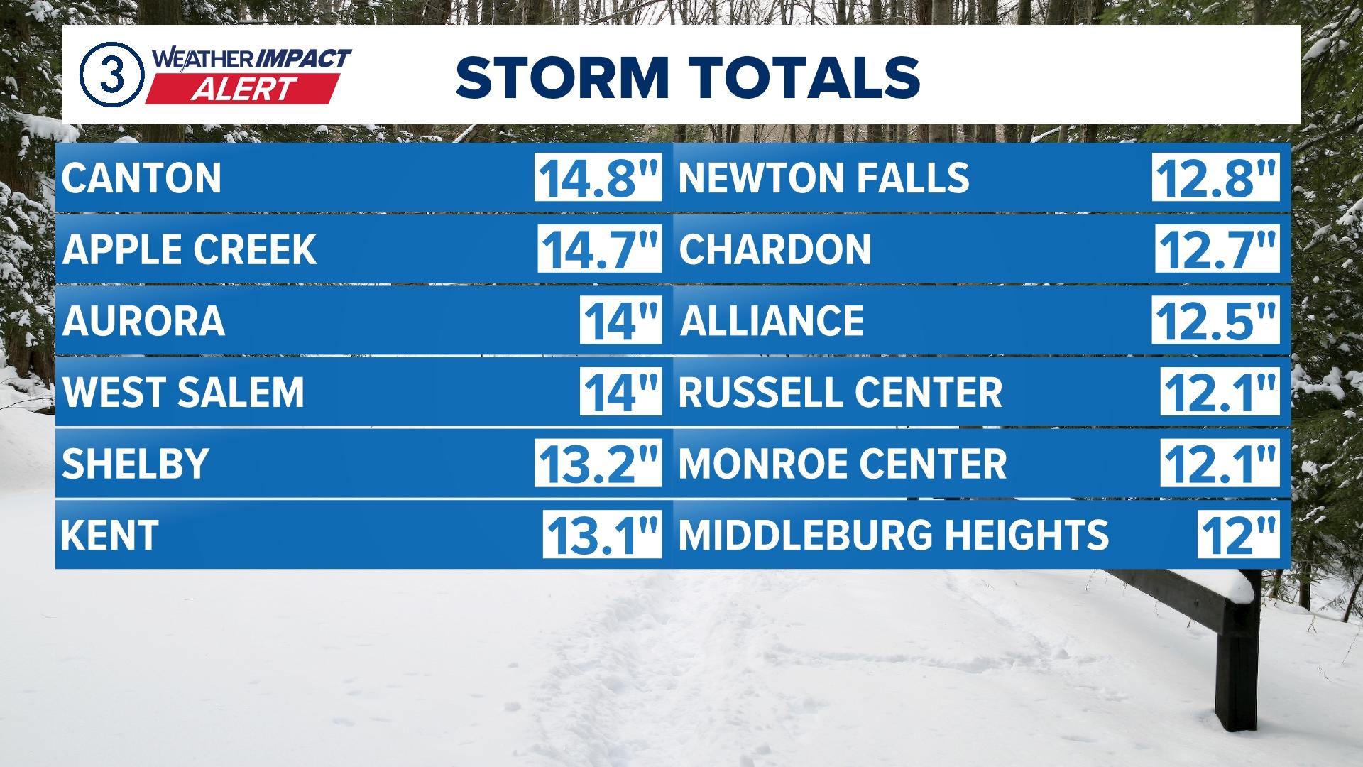 Northeast Ohio snowfall totals: Find out how much snow fell in your ...