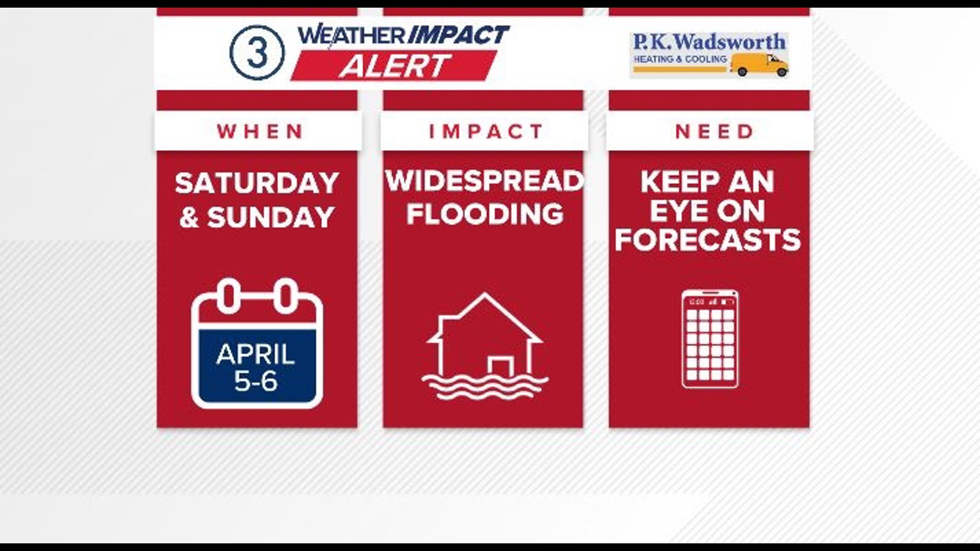 What is the weather forecast for Northeast Ohio? | wkyc.com