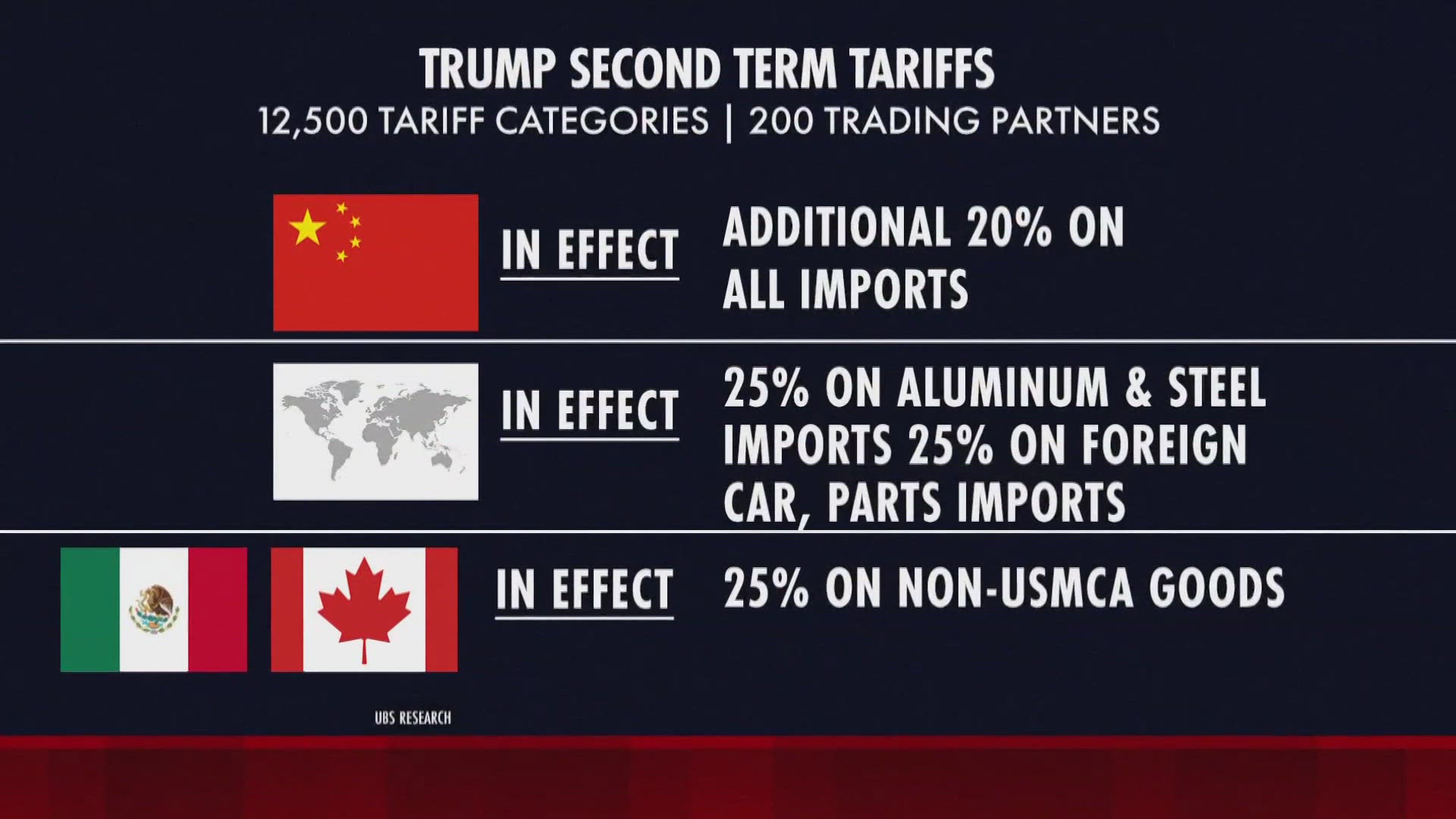 President Trump's reciprocal tariffs will overturn decades of trade ...