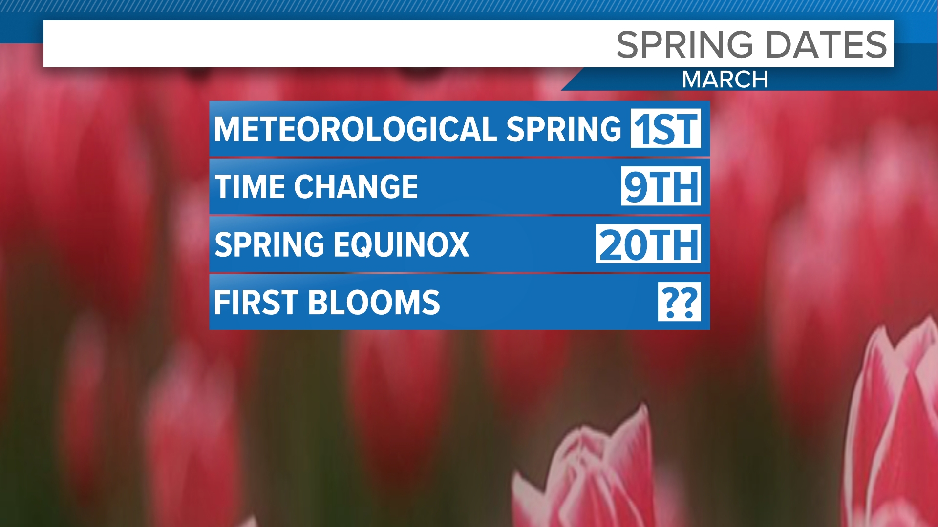 Is it spring yet? | wkyc.com