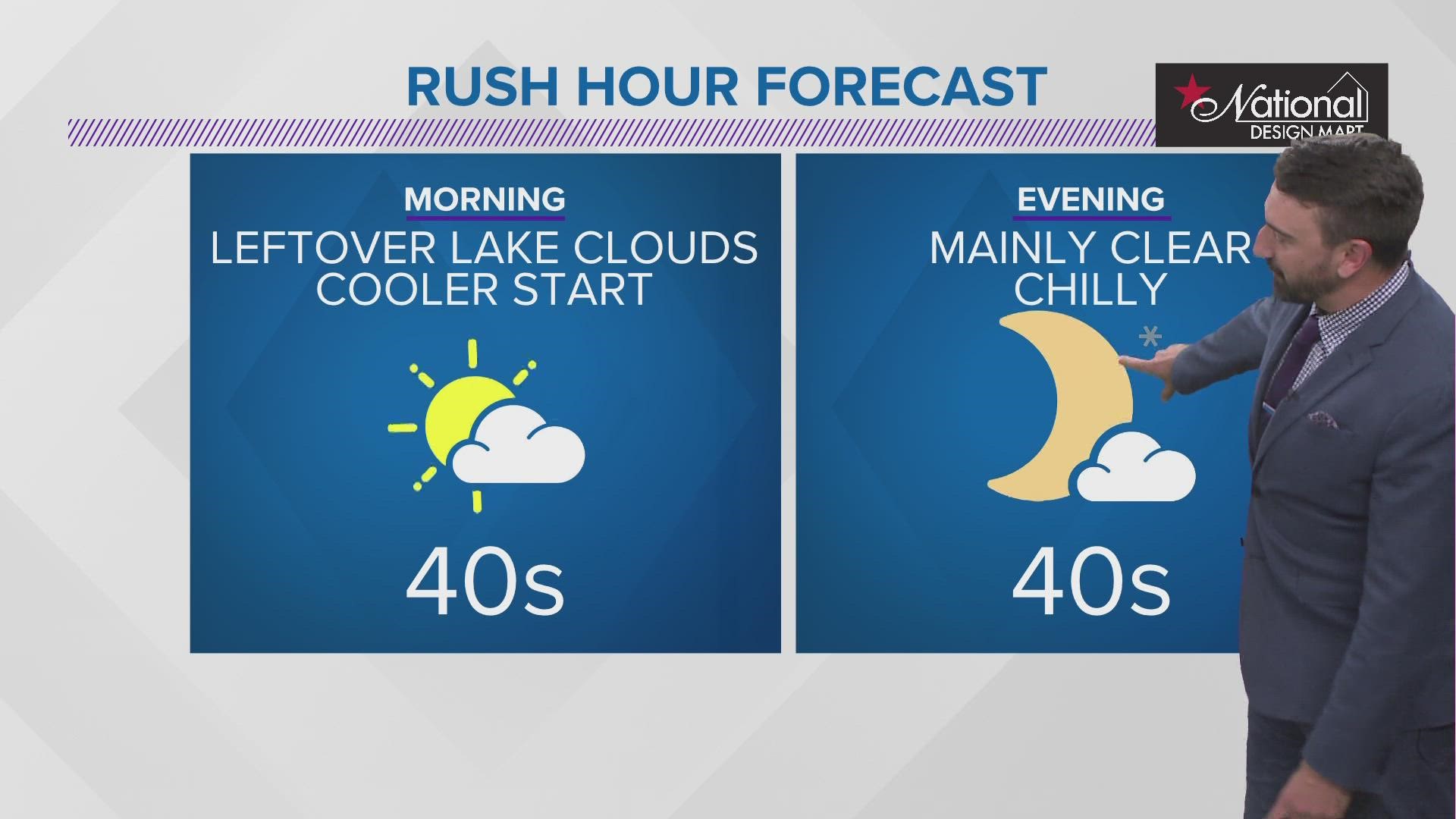 FORECAST | Sunshine will return, but cooler temps expected | wkyc.com