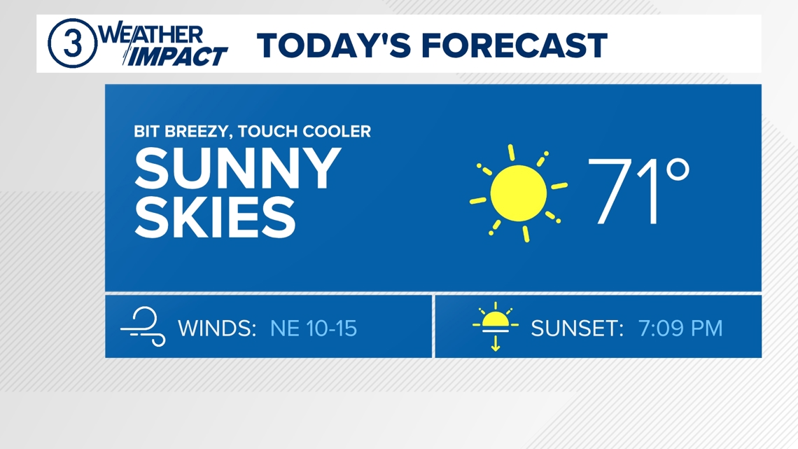 What is the weather forecast for Northeast Ohio? | wkyc.com