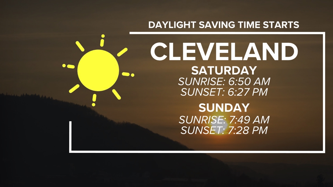 Daylight saving time is here, finally | wkyc.com