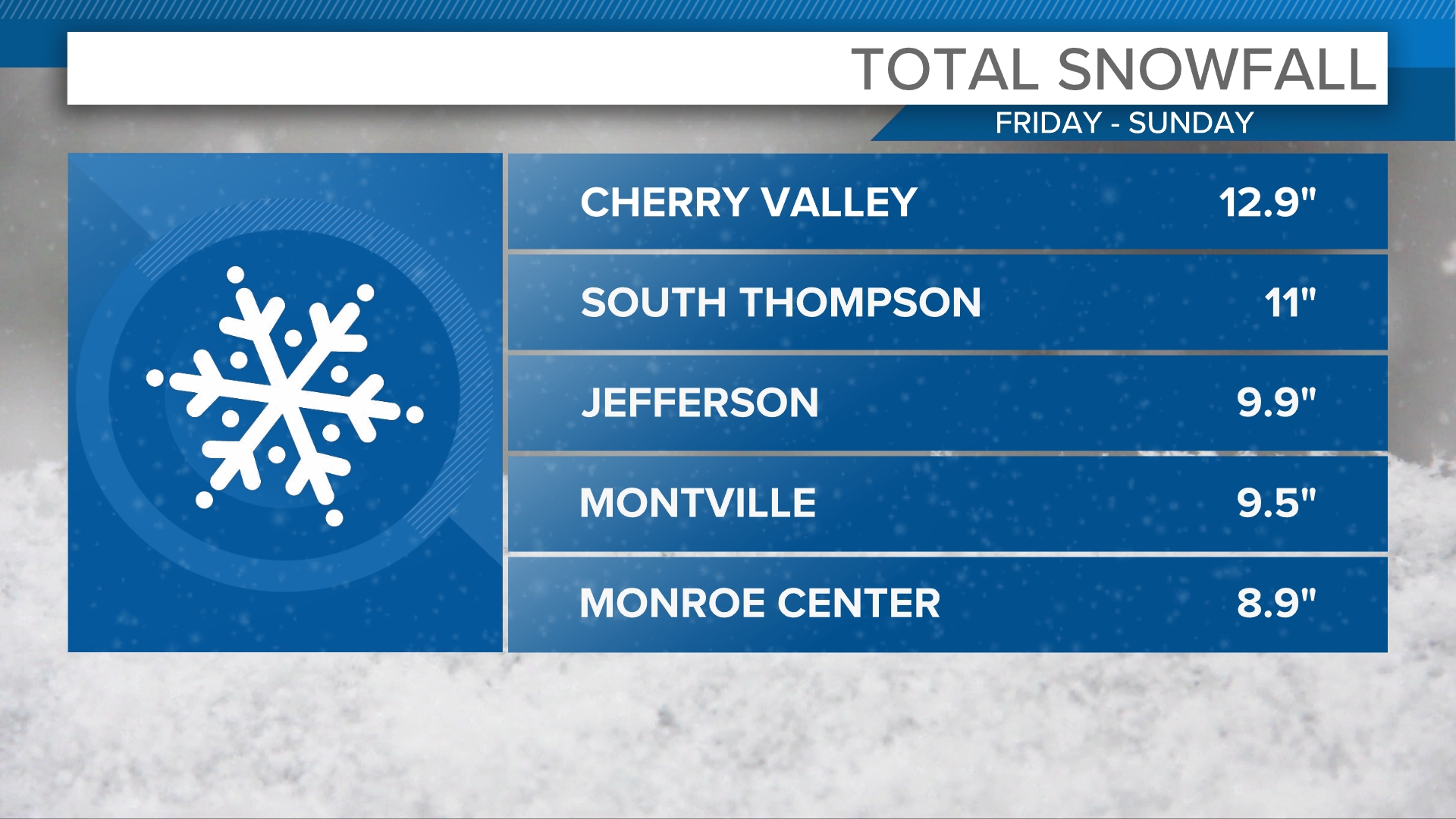 Weekend snowfall in Northeast Ohio by the numbers | wkyc.com