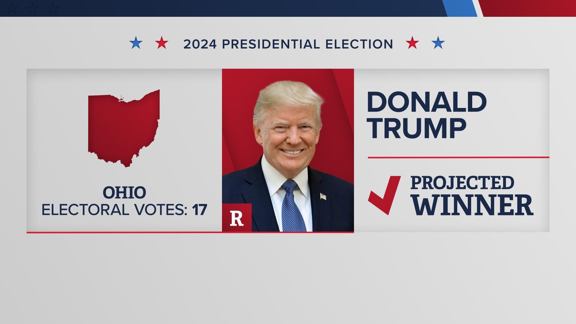 Who is winning Ohio? Live look at 2024 presidential race results | wkyc.com