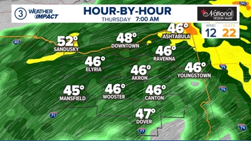 What is the weather forecast for Northeast Ohio? | wkyc.com