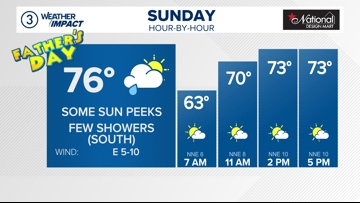 What is the weather forecast for Northeast Ohio? | wkyc.com
