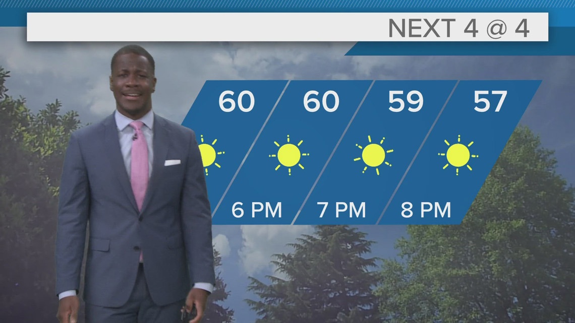 Cleveland weather: Scattered PM downpours on Saturday with temps in the ...