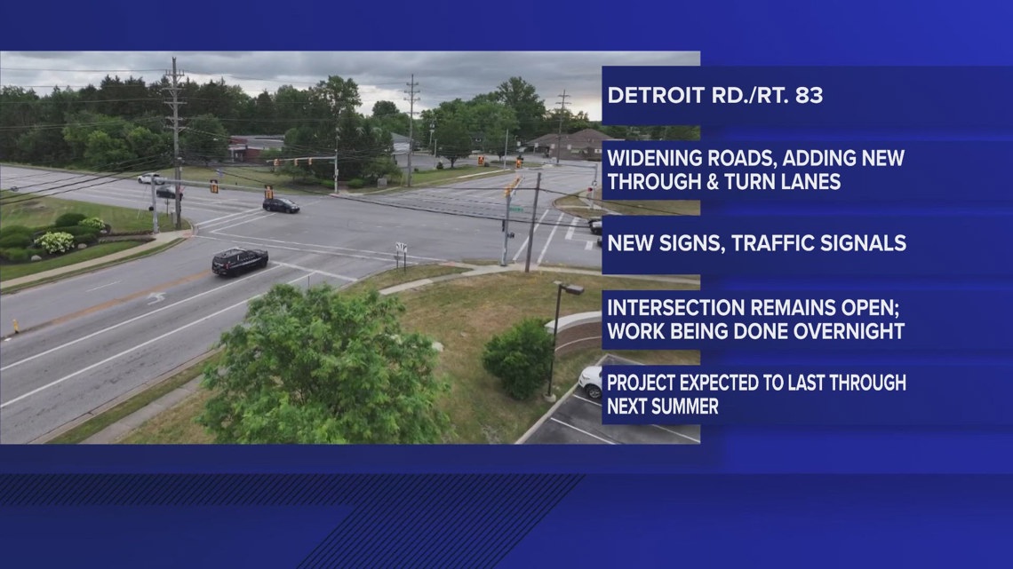 Busy Avon intersection to undergo construction project aimed to improve traffic flow | wkyc.com