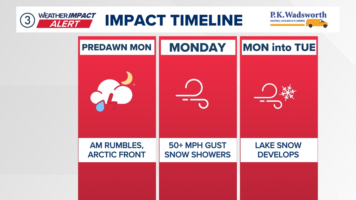 Weather Impact Alert: Cold and snow return | wkyc.com