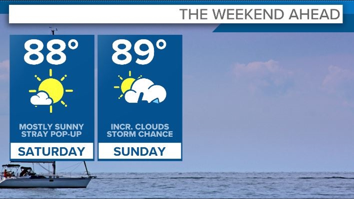 What is the weather forecast for Northeast Ohio? | wkyc.com
