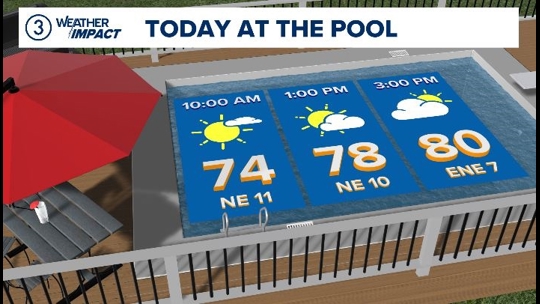 What is the weather forecast for Northeast Ohio? | wkyc.com