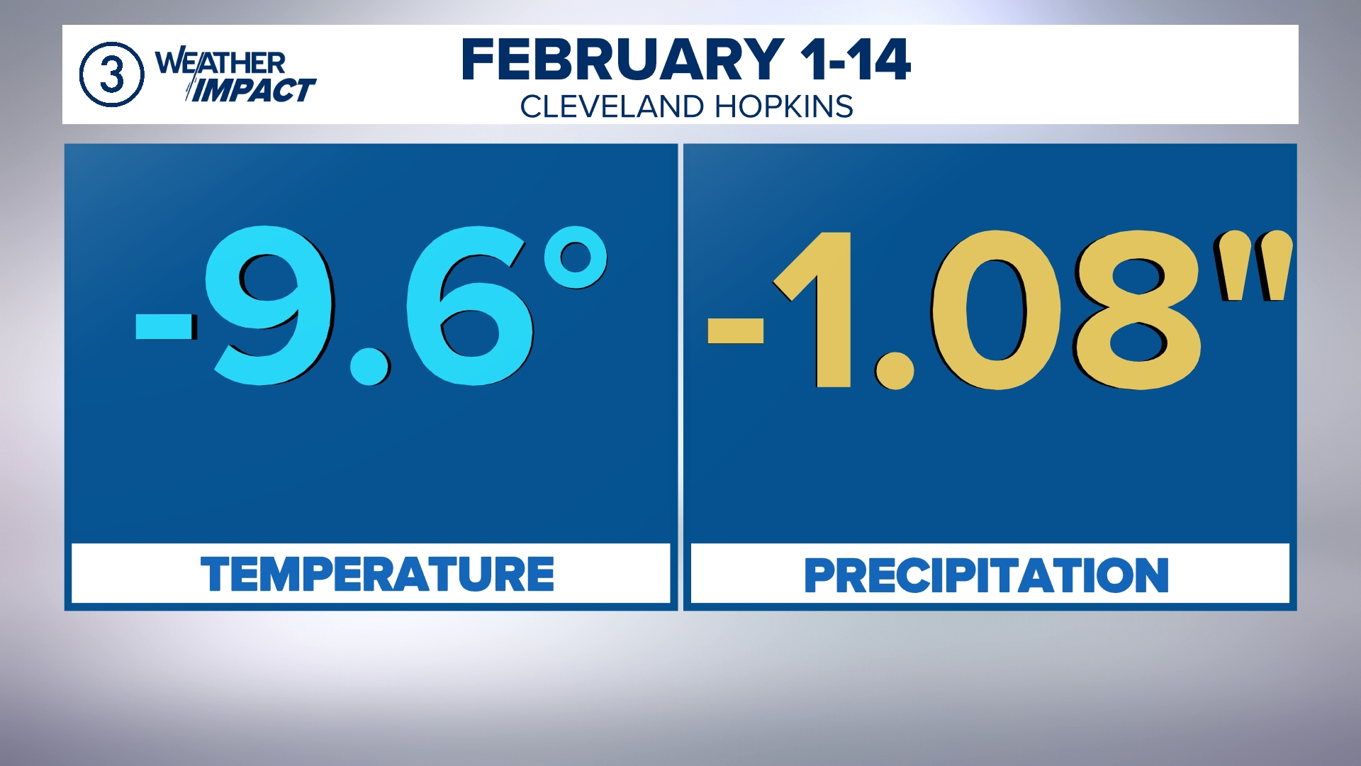 Weather Blog: Frigid, dry start to February in Northeast Ohio | wkyc.com