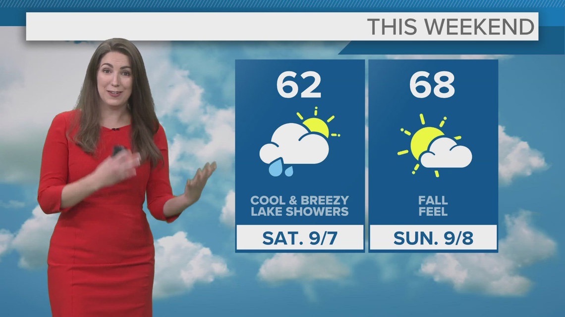 Cleveland area weather forecast: Friday's rain and rumbles set up a ...