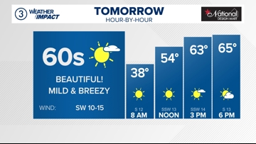 What is the weather forecast for Northeast Ohio? | wkyc.com