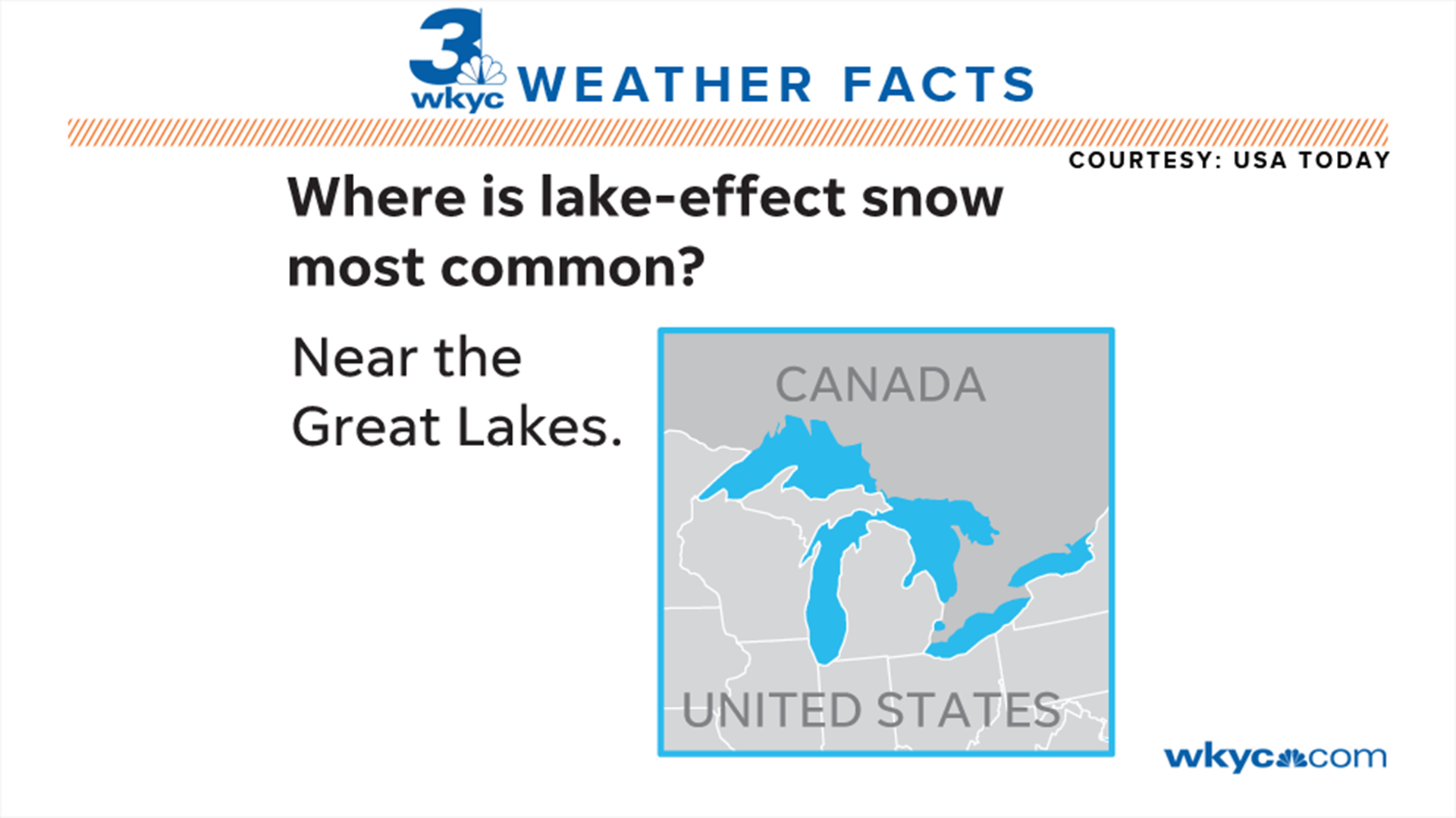 Weather Fun Facts | Interesting tidbits about the weather | wkyc.com