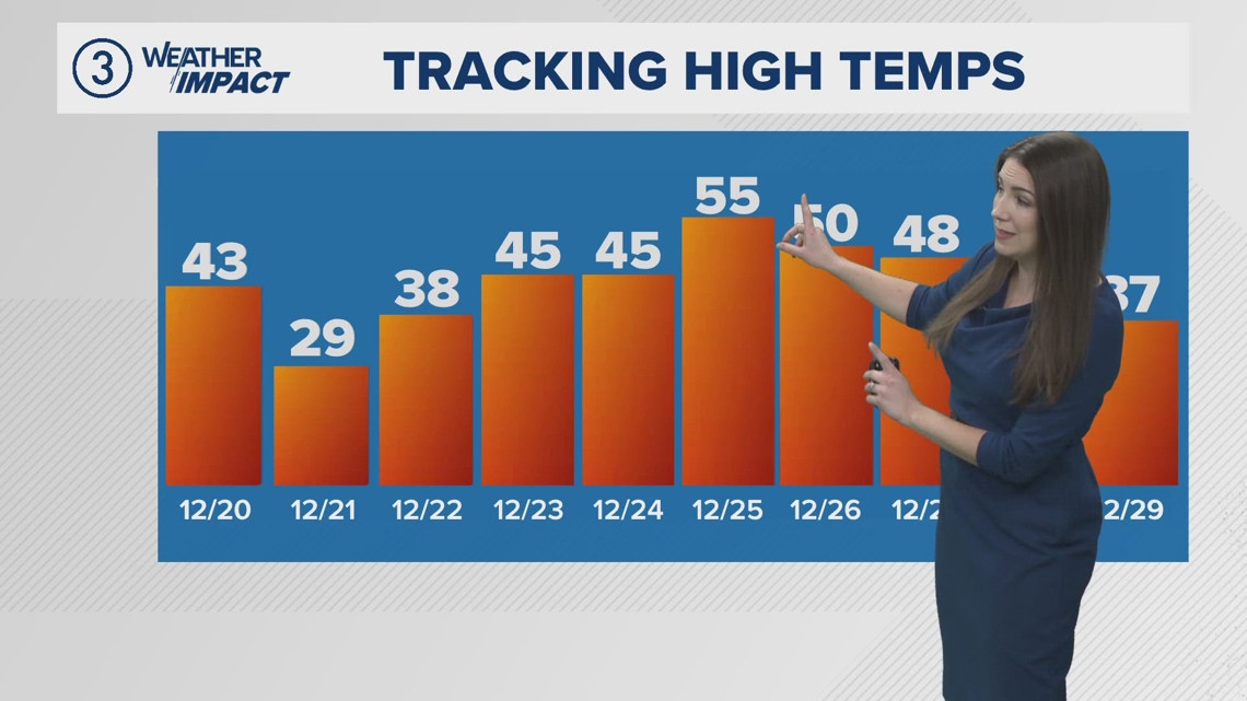 Cleveland area weather forecast: Quiet weekend before a week full of ...