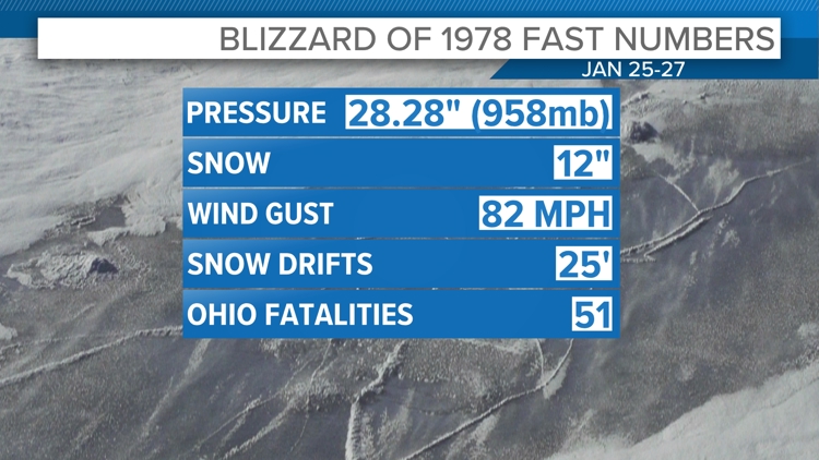 Blizzard of 1978 in Northeast Ohio: 47 years later | wkyc.com