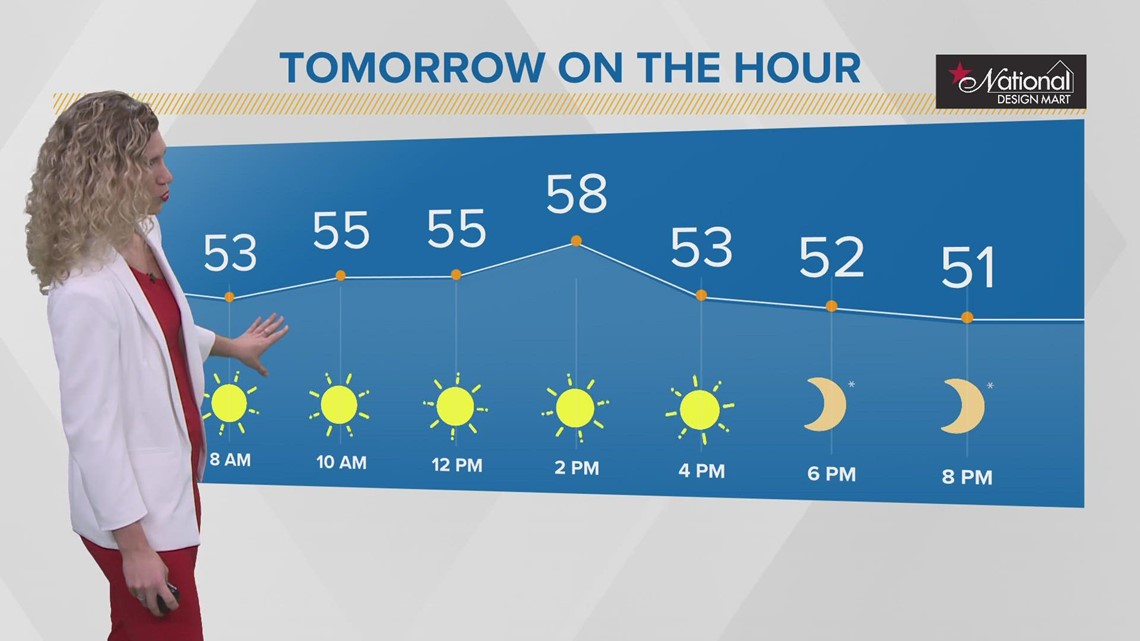 Cleveland weather forecast: cold front moves in, winds slow down | wkyc.com