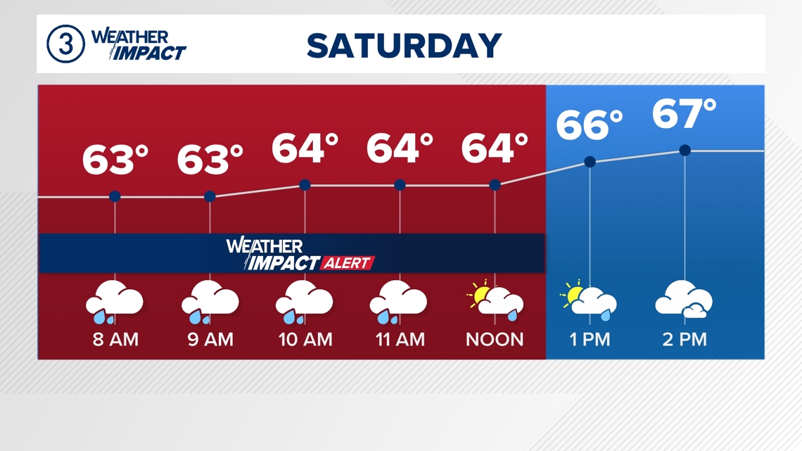 What is the weather forecast for Northeast Ohio? | wkyc.com