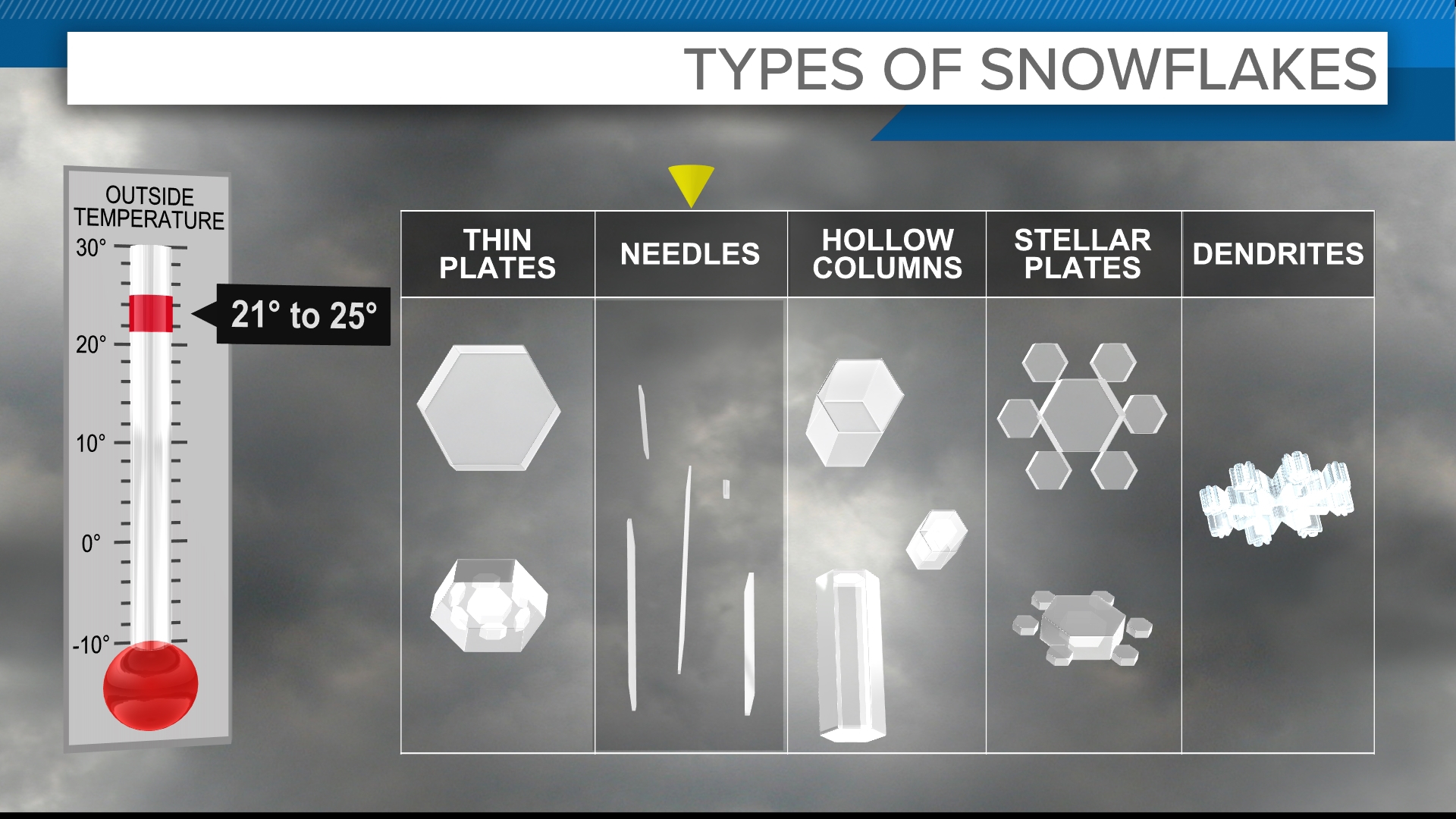 The different types of snowflakes and why they matter | wkyc.com