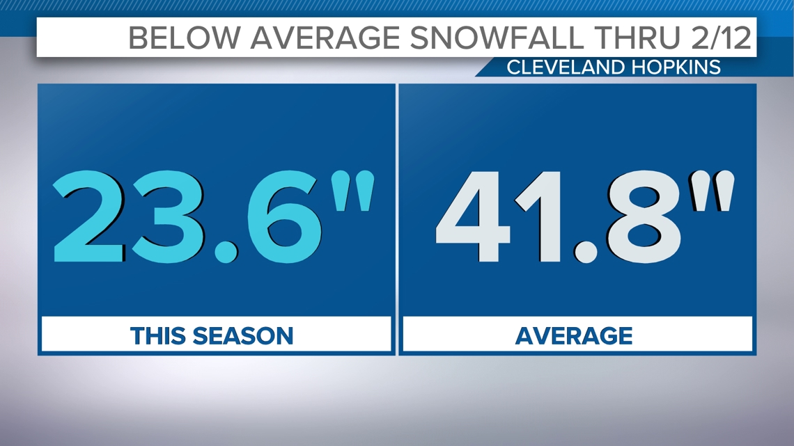 How this winter's snowfall in Northeast Ohio measures up to average ...