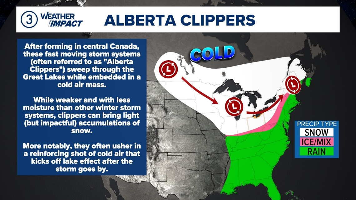 What's an Alberta clipper? Here's what you need to know about these ...