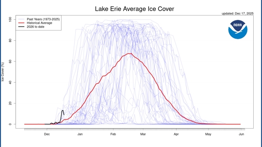 Weather Blog | Mid-December Great Lakes ice coverage update | wkyc.com