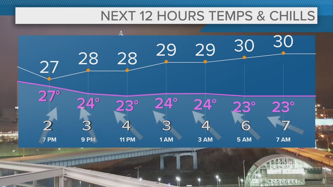 Cleveland Weather: Snow returns this weekend | wkyc.com