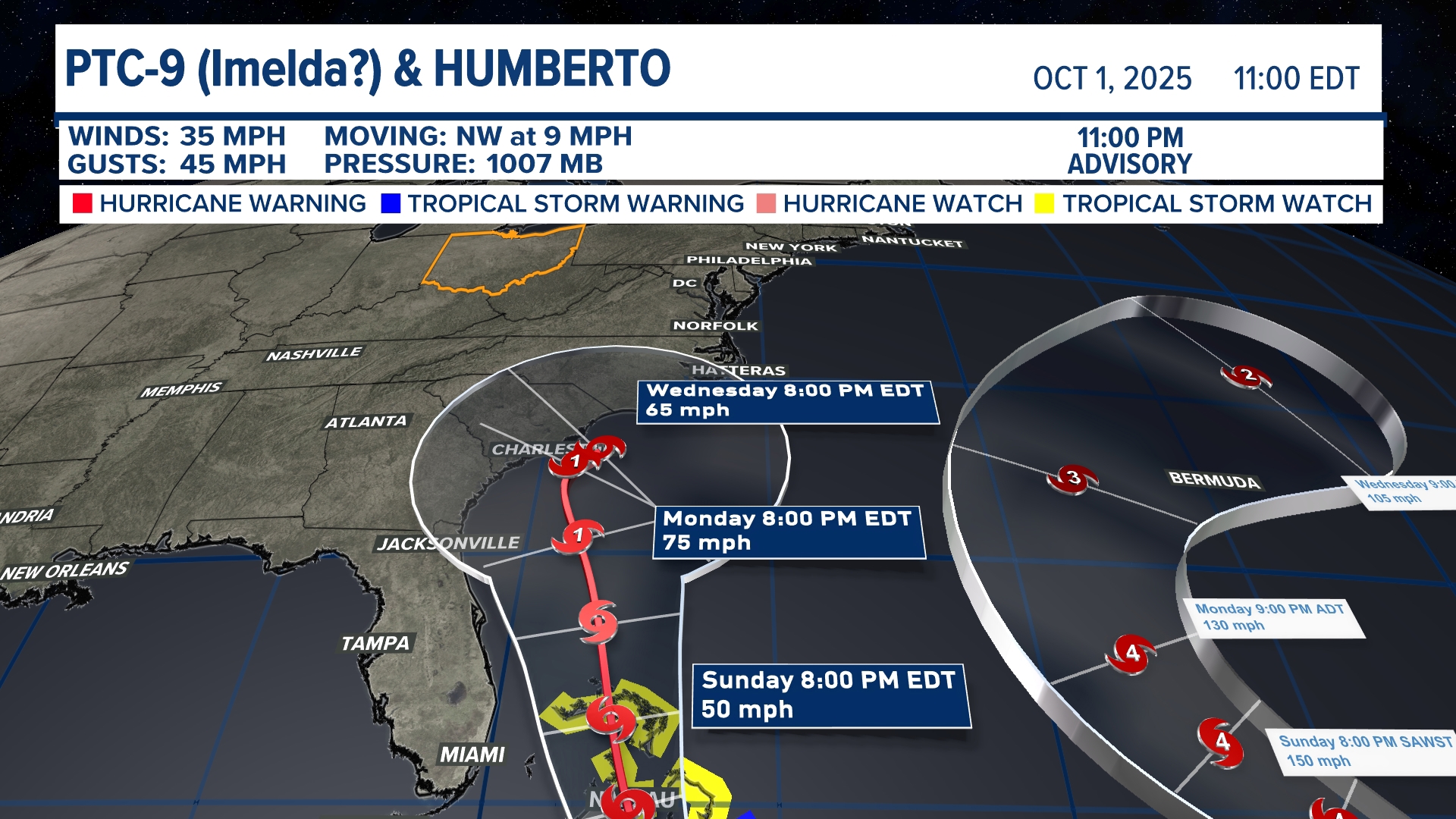Fujiwhara Effect may influence Hurricane Humberto's path | wkyc.com