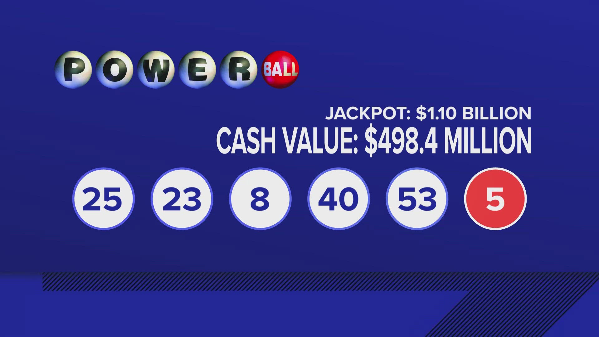Winning Powerball jackpot numbers for September 1, 2025 | wkyc.com