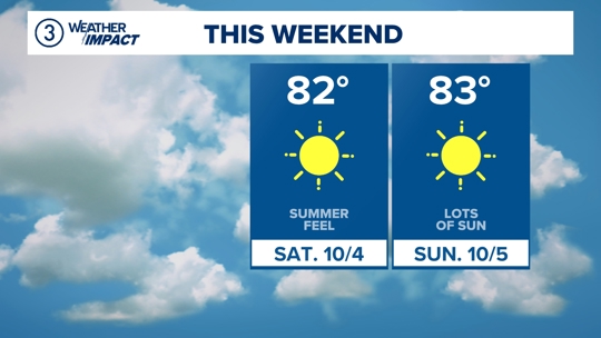 What is the weather forecast for Northeast Ohio? | wkyc.com