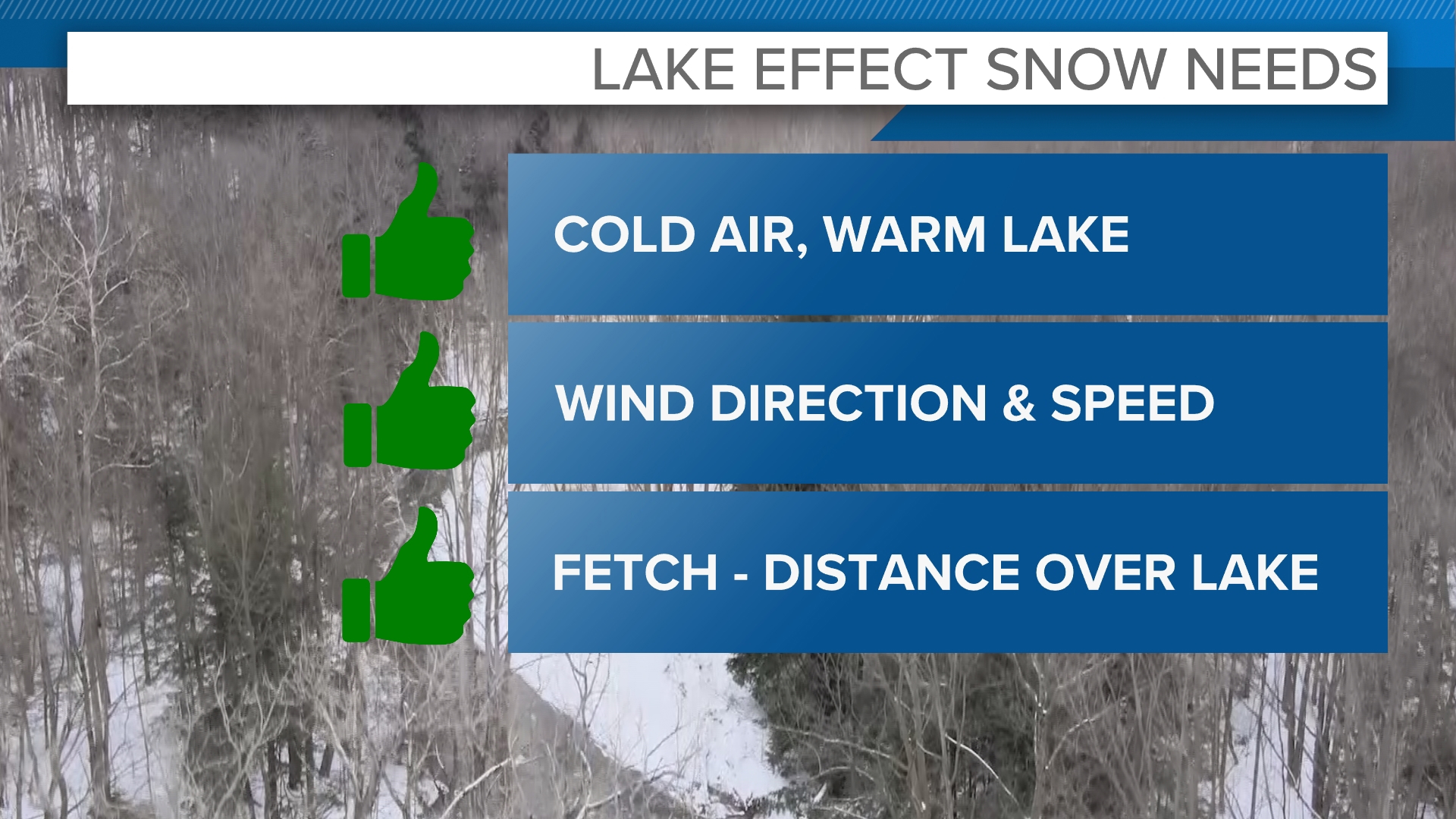 How does lake-effect snow to form? | wkyc.com