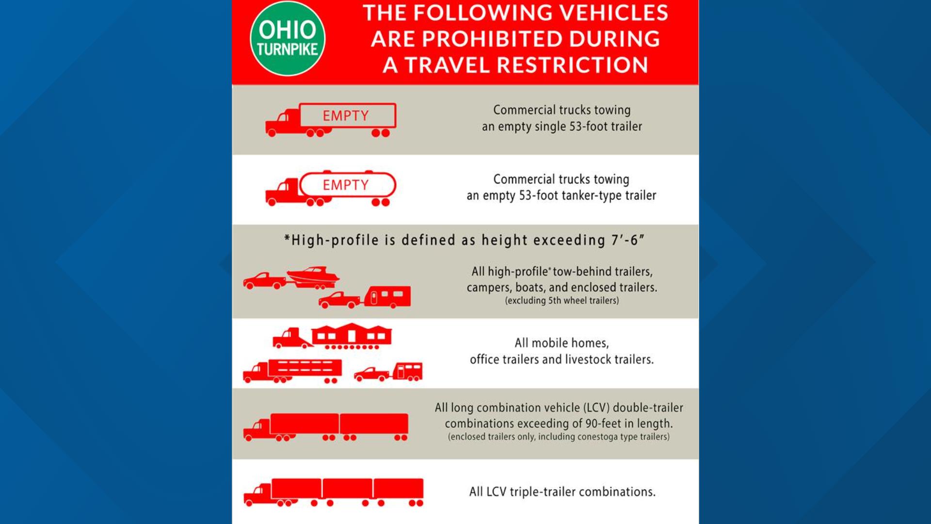 Ohio Turnpike issues high wind travel ban for certain vehicles on ...
