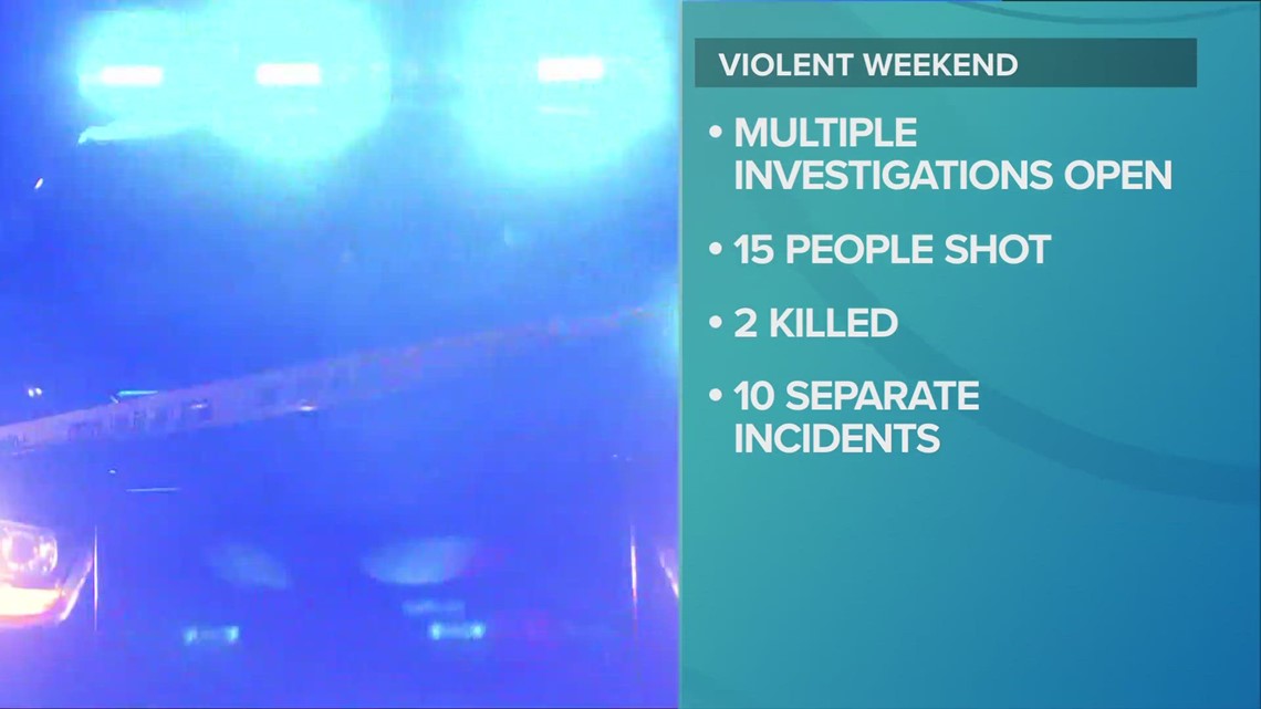 Deadly weekend in Cleveland: 15 shot, 2 killed in 10 separate incidents ...