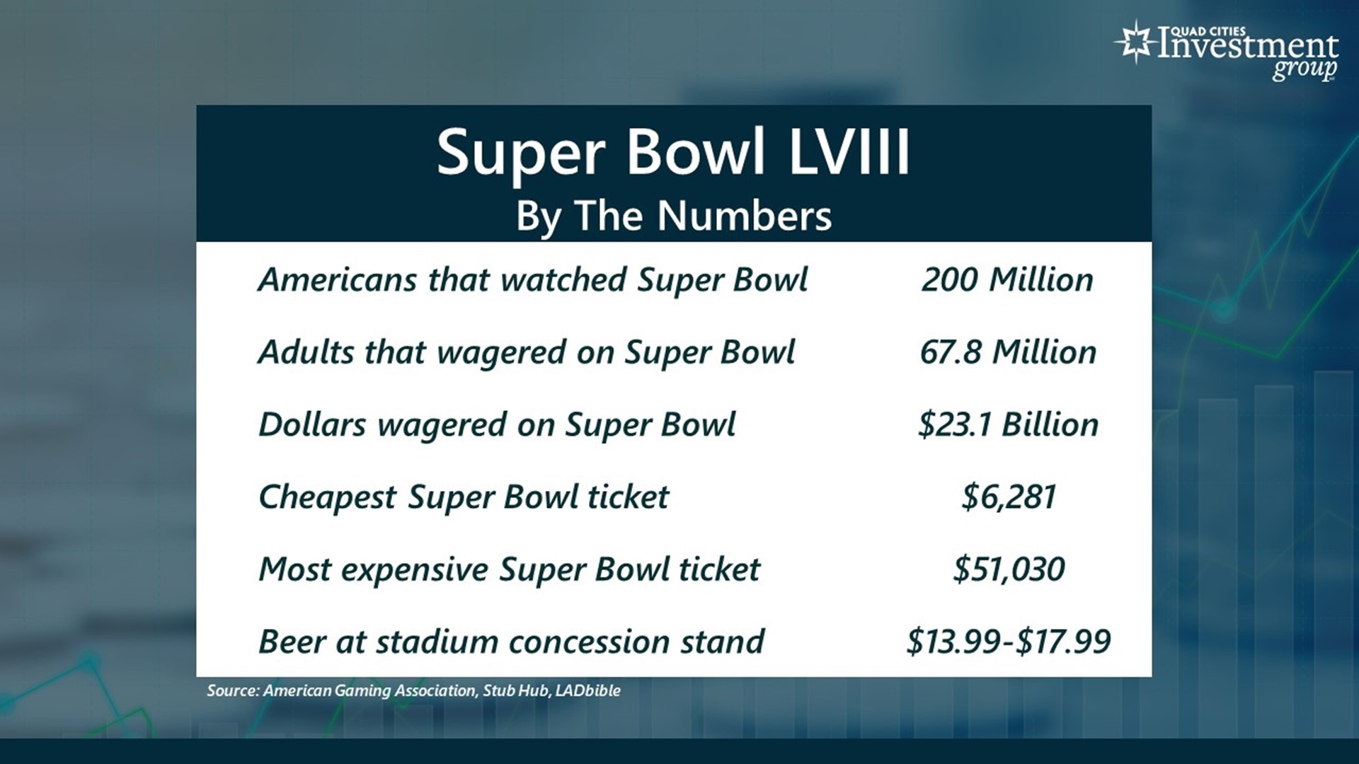 Your Money | Super Bowl LVIII by the numbers | wkyc.com
