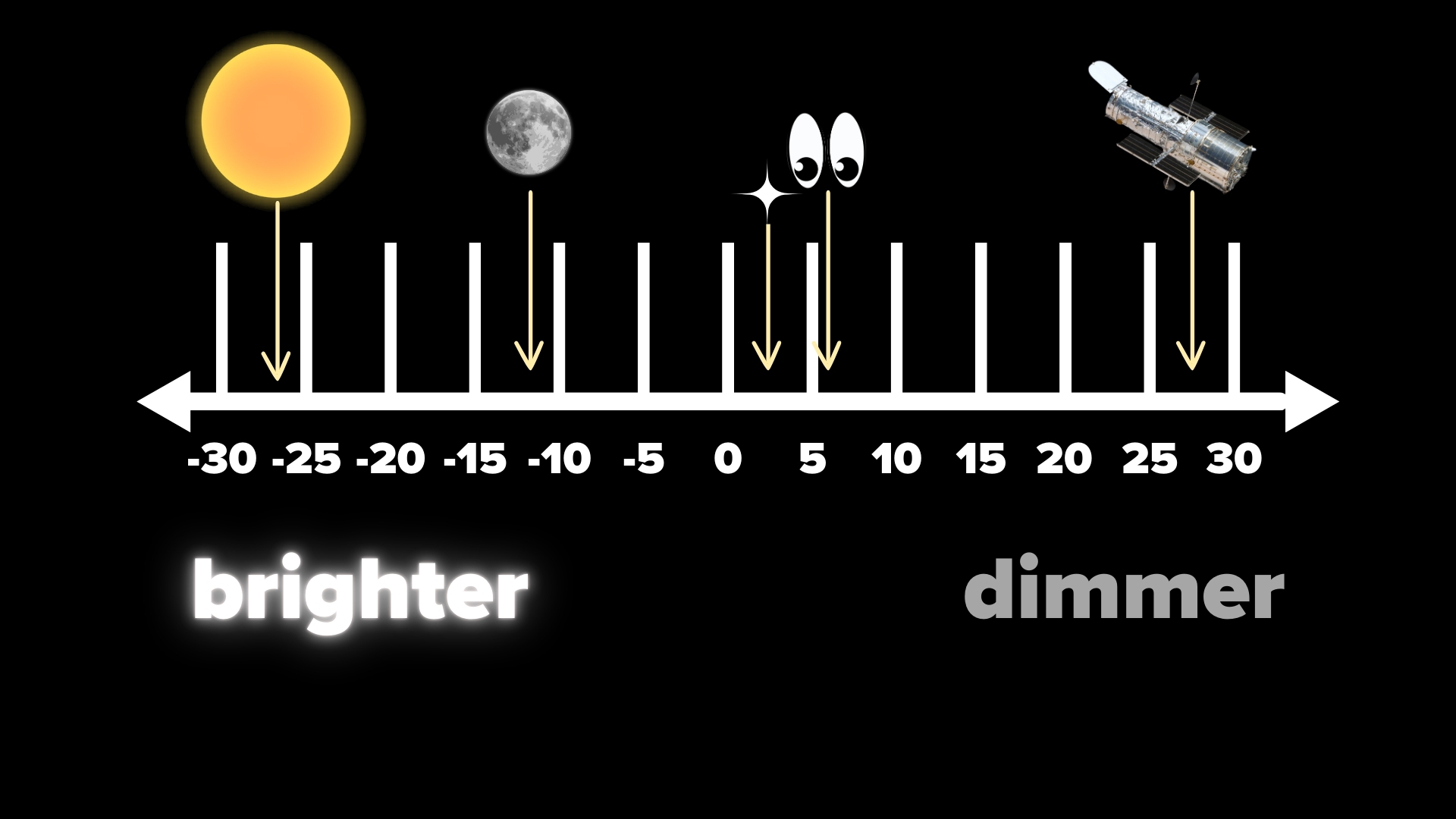 6 planets will align together in the night sky this January | Where to look | wkyc.com