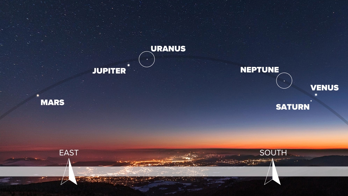6 planets will align together in the night sky this January | Where to look | wkyc.com