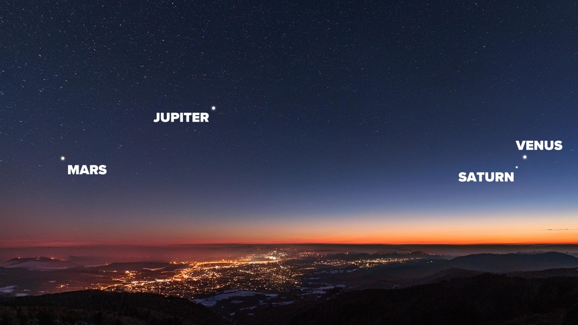 6 planets will align together in the night sky this January | Where to look | wkyc.com