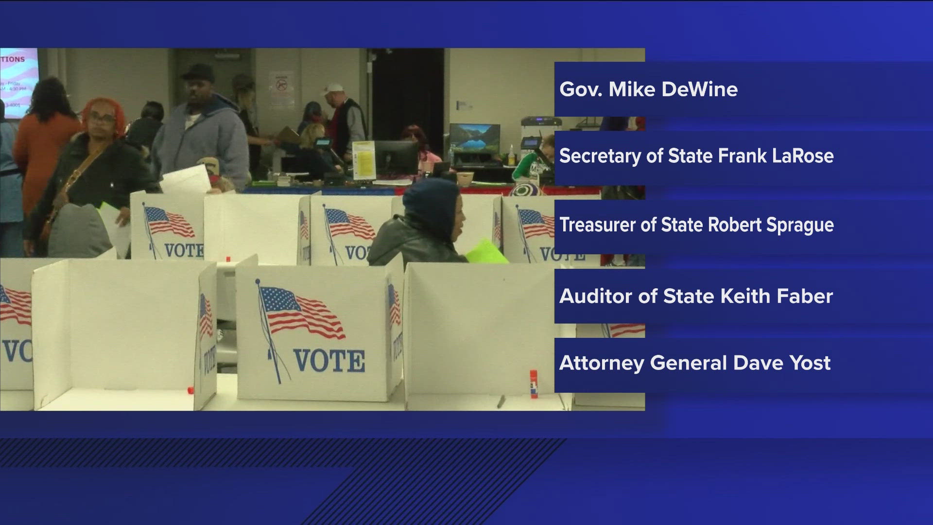 Which Ohio politicians will be "termed out" of their office in 2026 ...