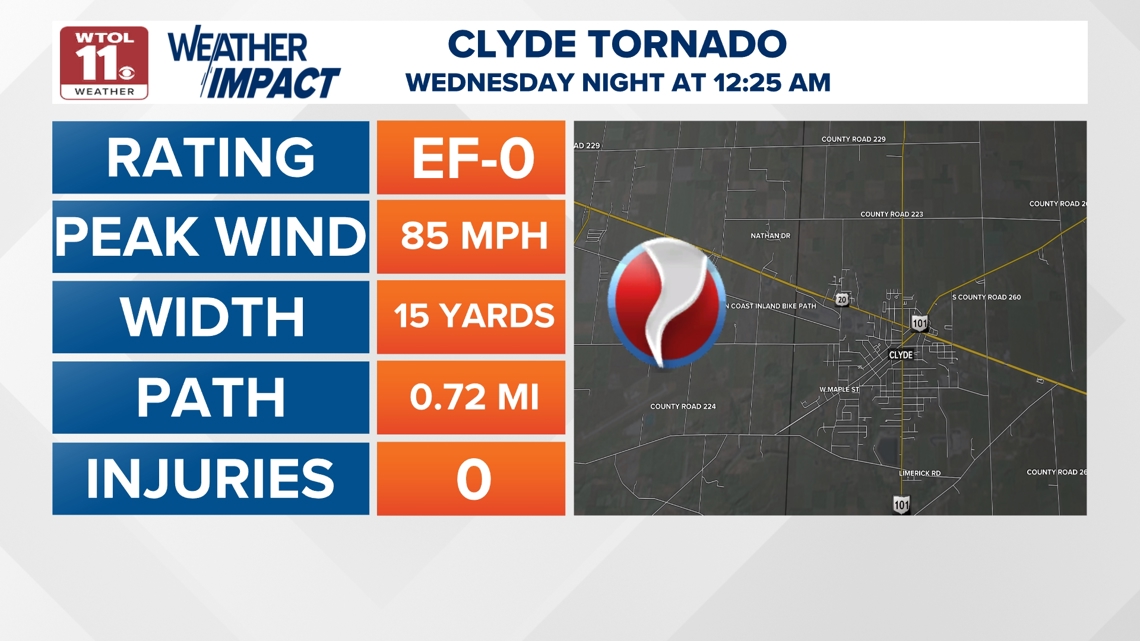 National Weather Service reports EF0 tornado touchdown in Sandusky ...