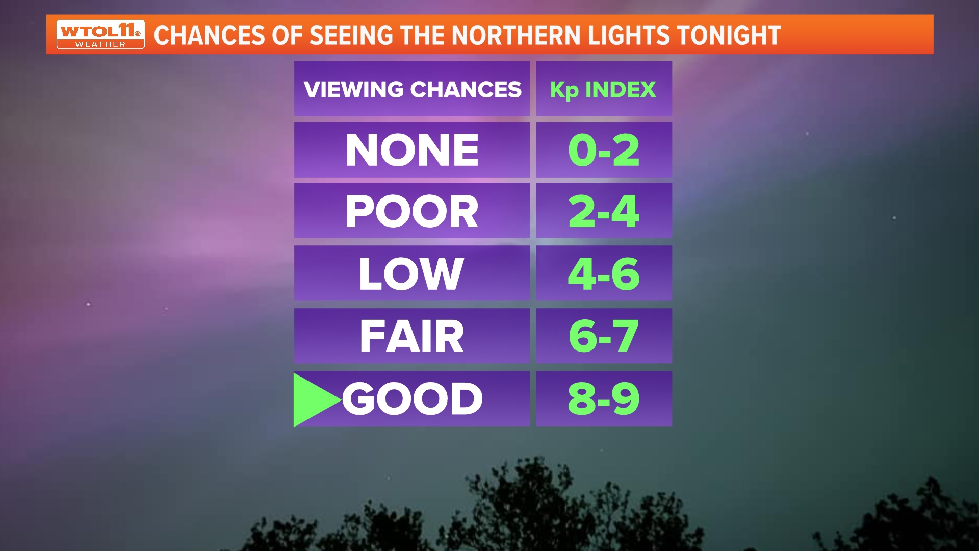 Northern Lights possible late Thursday: G4 storm forecasted | wkyc.com